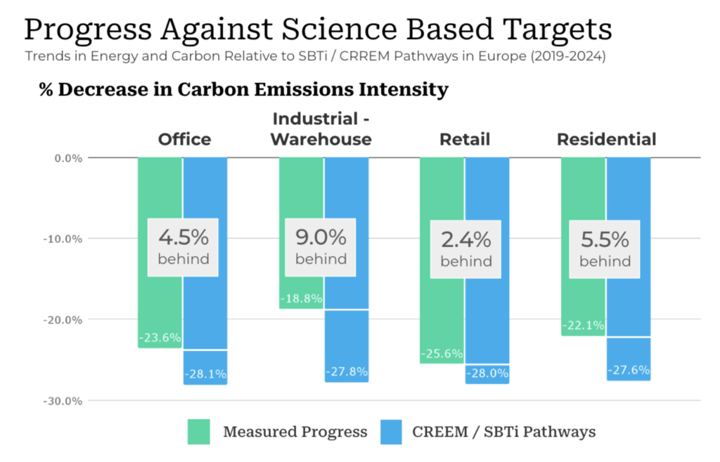Measurabl: Free Real Estate ESG Reporting Solution